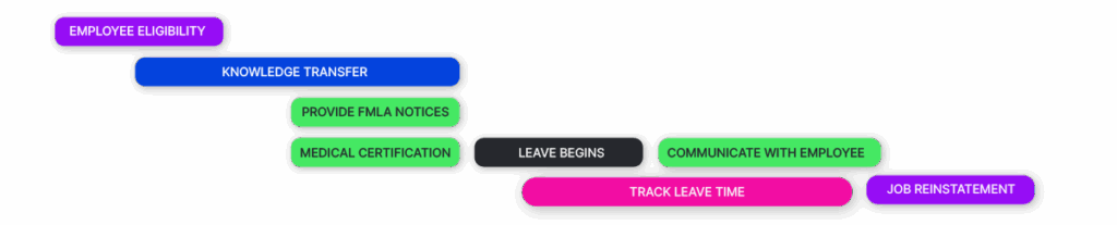 6 Ways Rival Workflow Goes Beyond Onboarding