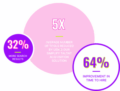 Simplify Talent Acquisition | Recruiting Automation from Rival
