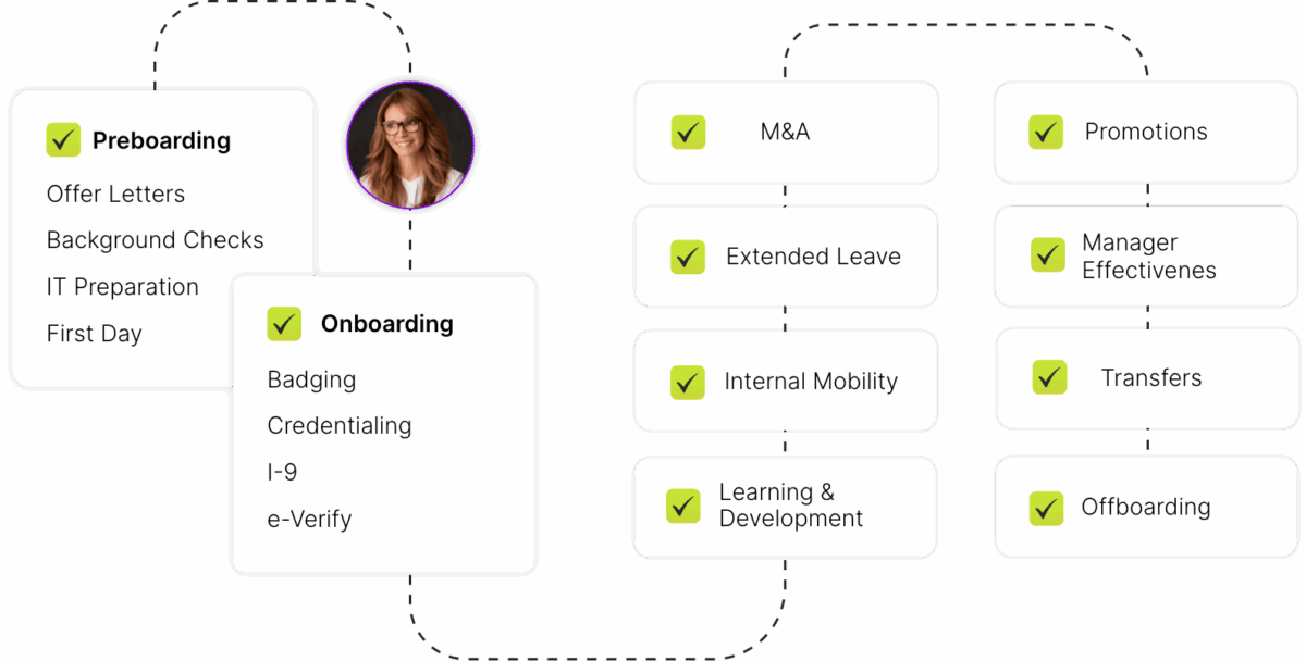 Rival Workflow | Onboarding & Workflow Automation