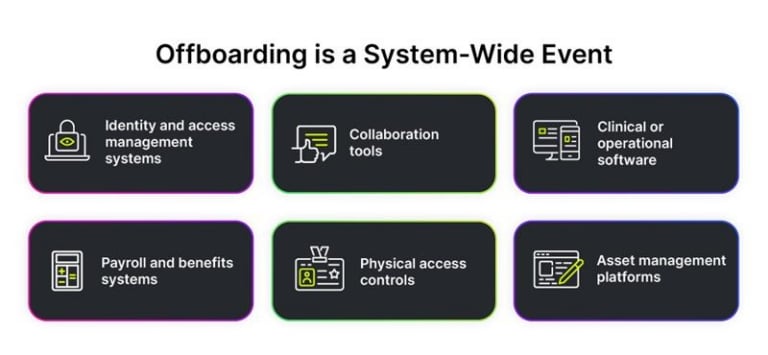How to Automate Your Employee Offboarding Process | Rival